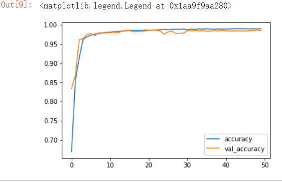 使用tensorflow2.3训练数字识别模型并量化为tflite后部署到openMV上_openmv部署识别模型-CSDN博客