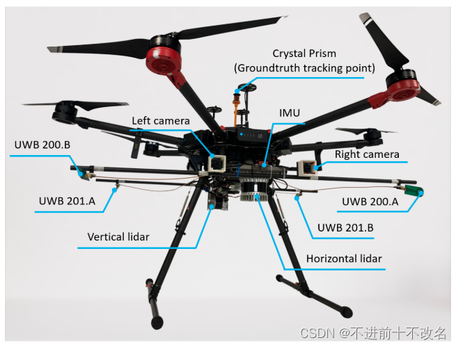 【论文】VIRAL SLAM: Tightly Coupled Camera-IMU-UWB-Lidar SLAM_uwb回环检测-CSDN博客