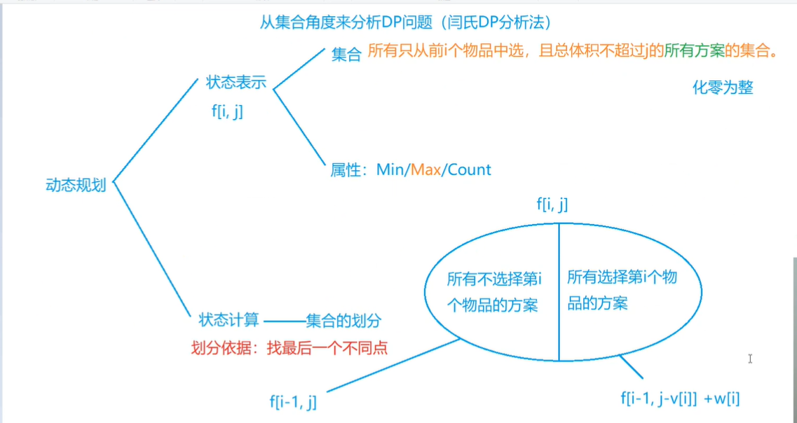 动态规划DP问题（闫氏dp分析法+典例背包问题yxc讲解）_yxc动态规划-CSDN博客