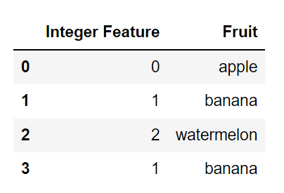 分类变量的处理（0-1编码）_python将数据预处理把目标变量转换成为0和1-CSDN博客