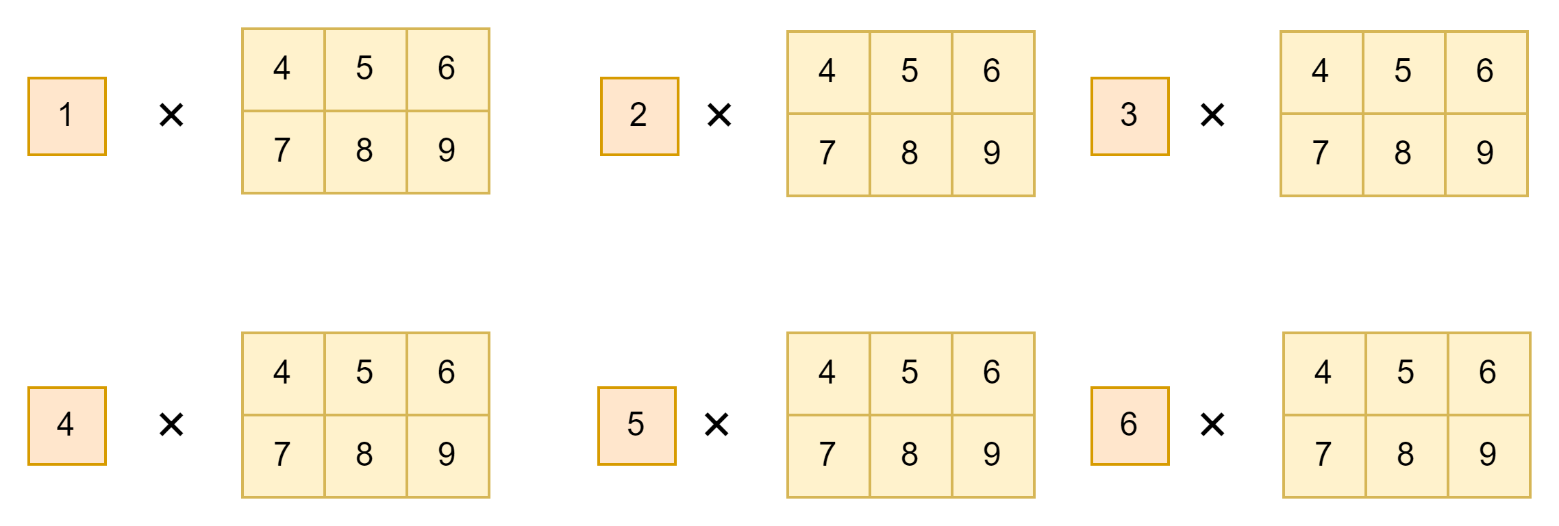 tensorflow和numpy库中tensordot详解-CSDN博客