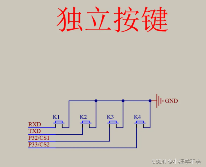 51单片机入门学习 独立按键控制led亮灭 单片机按键控制led灯亮灭 Csdn博客