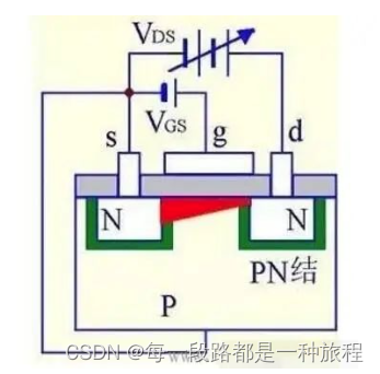 MOS管介绍及其原理_vt和mos的区别-CSDN博客