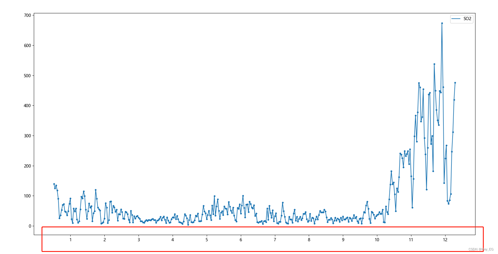 自学Python数据分析_plt.xticks-CSDN博客