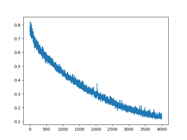 不平衡数据分类网络-Pytorch试验_userwarning: named tensors and all their associate-CSDN博客