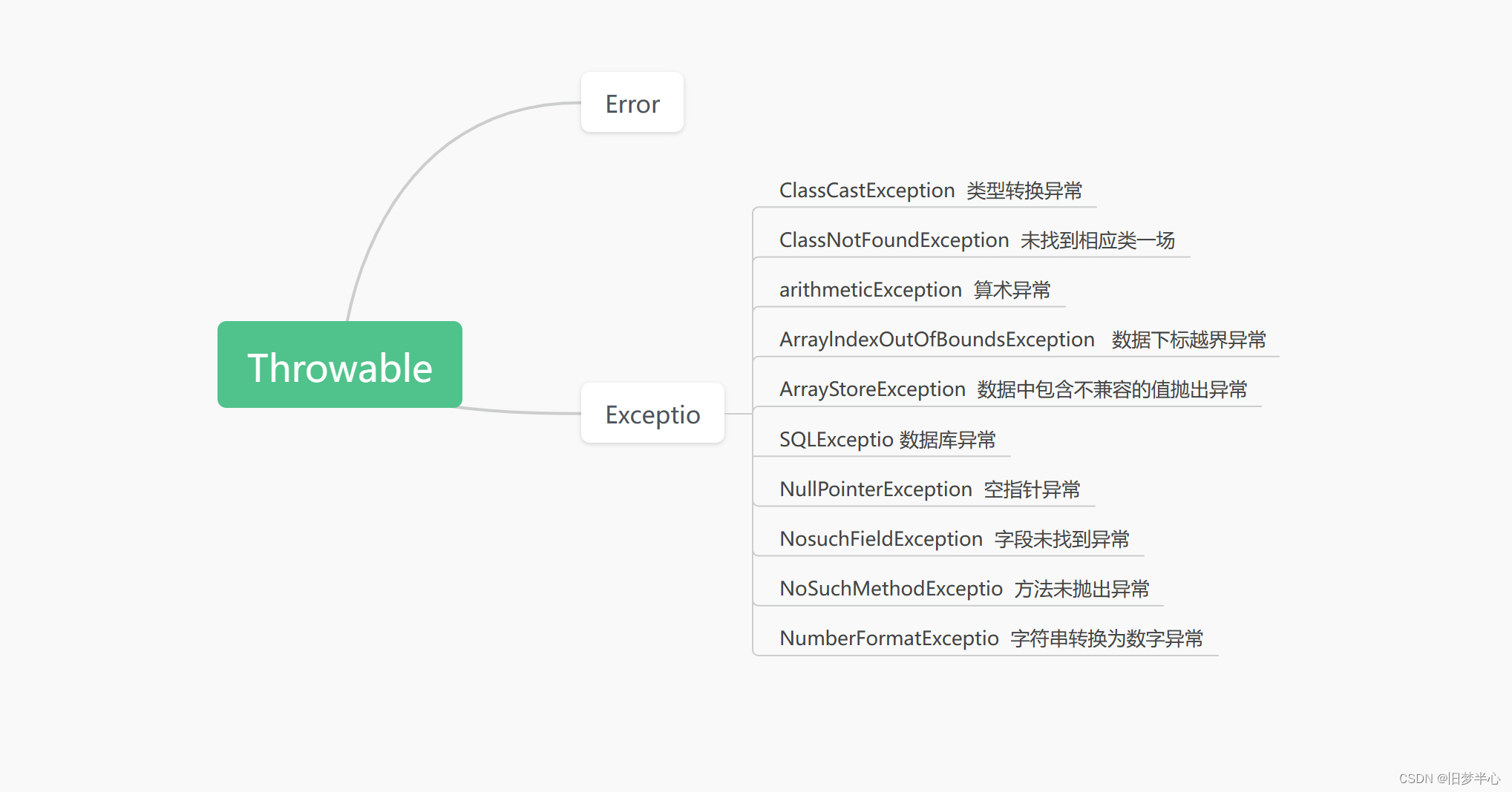 第九章:异常处理 Csdn博客