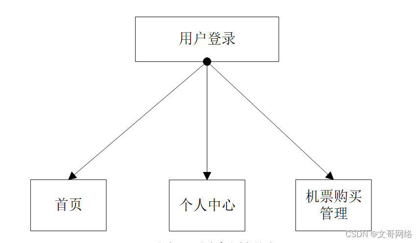 计算机毕业设计springboot机票订购系统的设计与实现gz7et【附源码】基于springboot的机票预订系统的设计与实现 课题简介 Csdn博客 1192