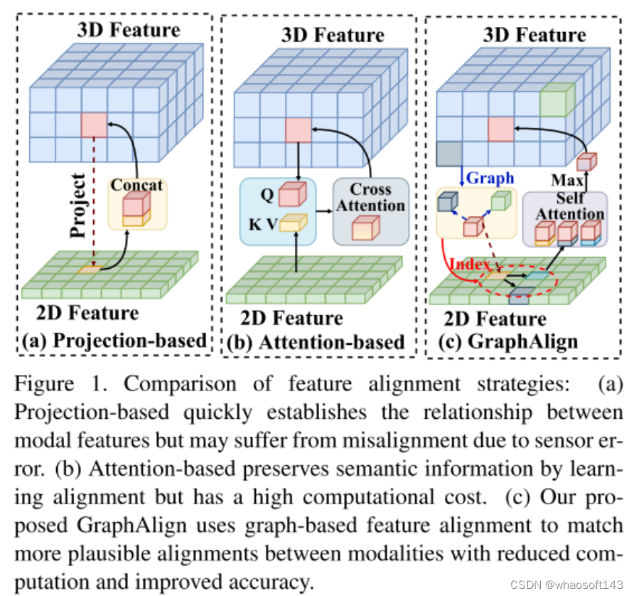 GraphAlign-CSDN博客