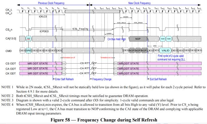 【JESD79-5之】4 DDR5 SDRAM命令描述和操作-11(input clock frequency change)_ddr ...