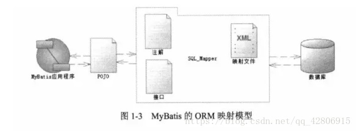 数据库连接方式总结:JDBC、JdbcTemplate、Hibernate、Mybatis、JPA、SpringDataJPA_数据库连接方式三种-CSDN博客