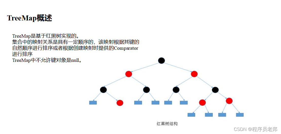 Java集合 Map集合和arraylist集合概念 Csdn博客