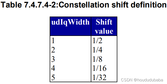ORAN C平面 Section Extension 5_oran power scaling-CSDN博客