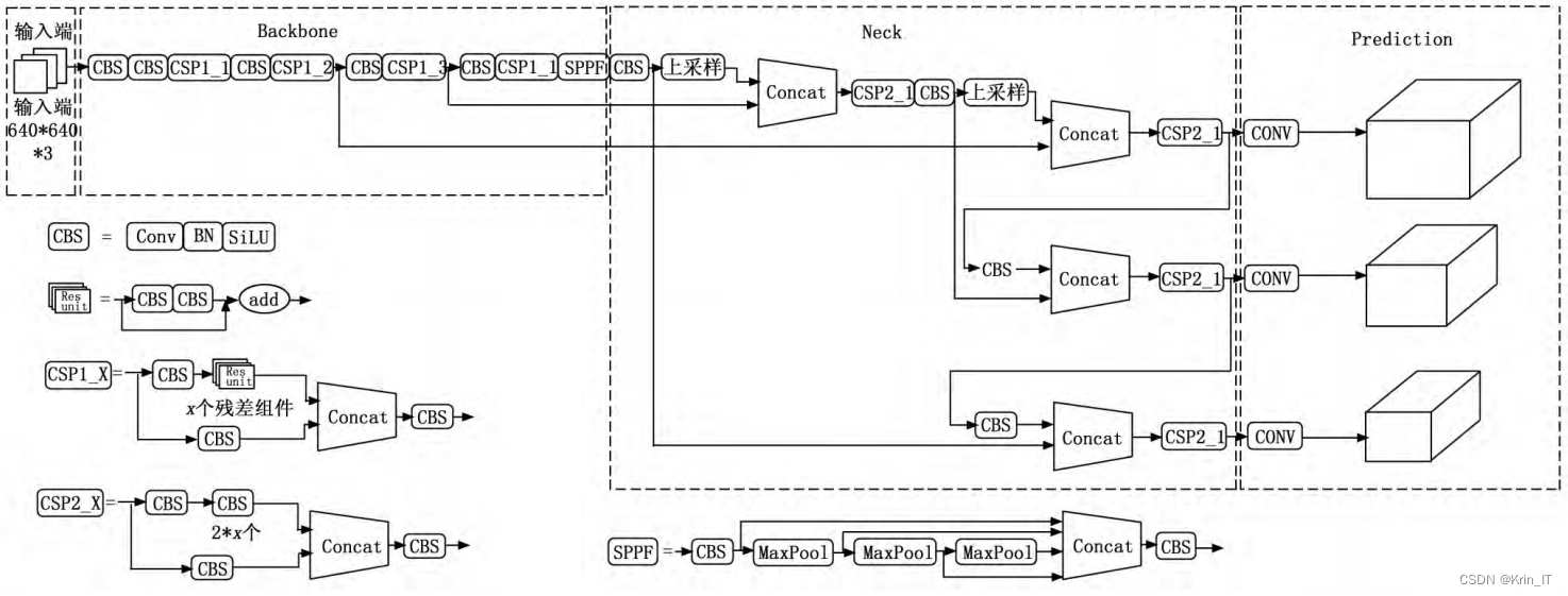 毕业设计 基于深度学习的工作人员吸烟检测系统 Yolo Python 机器学习 目标检测 人工智能 算法基于深度学习的的工厂内部人员吸烟检测 Csdn博客 7935