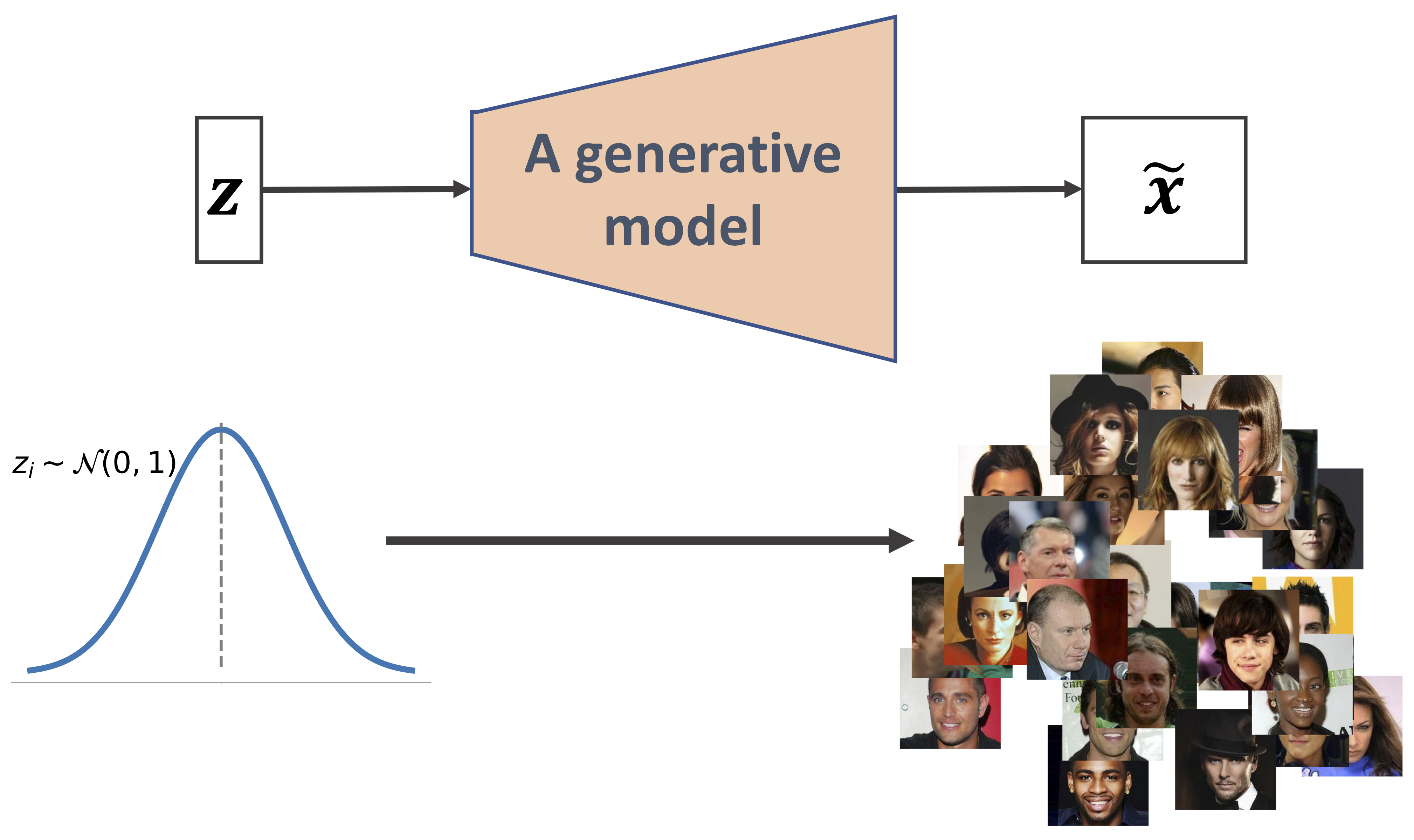 利用Tensorflow构建生成对抗网络GAN以生成数据_使用对抗网络进行数据生成 csdn-CSDN博客