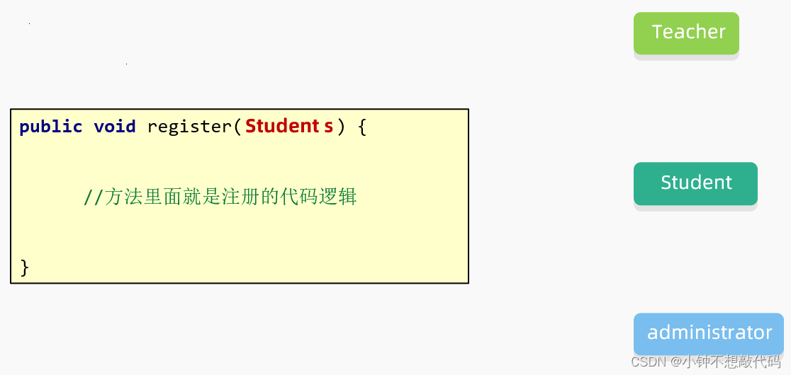 Java 面向对象三大特征之多态详解如何理解java面向对象的多态性 Csdn博客 