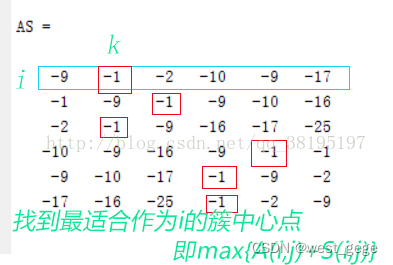 AP(affinity propagation)聚类算法_ap聚类-CSDN博客