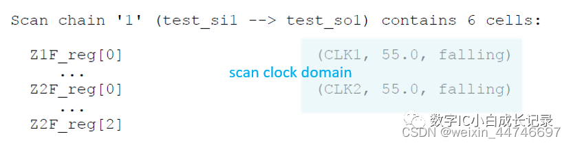 preview_dft 命令及报告详解_compile scan preview dft-CSDN博客