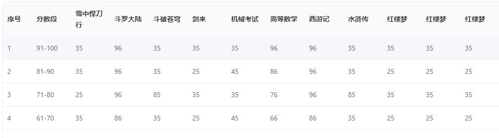 使用easyexcel实现自定义表头导出easyexcel Head Csdn博客 
