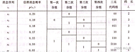 2023BUAA信息论期末大作业（Python实现信源-编码-信道-译码-信宿通信过程）_python构建bsc信道-CSDN博客
