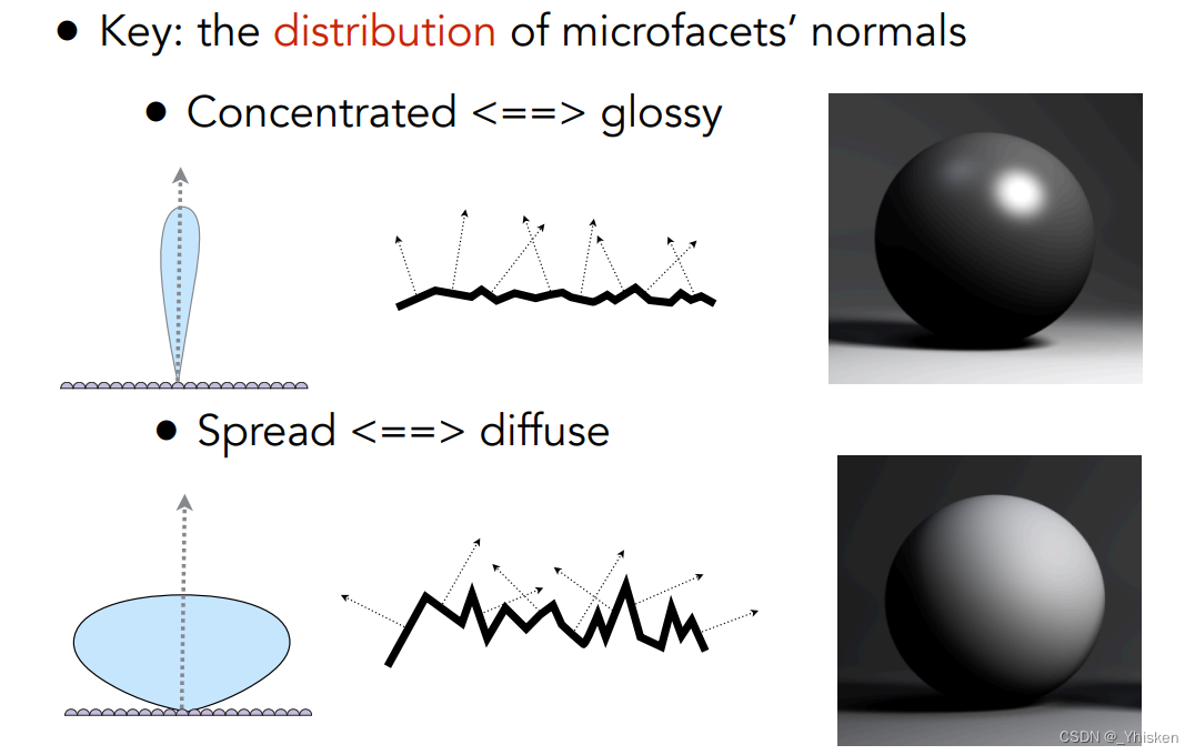 【GAMES202】Real-Time Physically-Based Materials (surface models)1—实时基于物理的材质(表面模型)1_games202 pbr ...