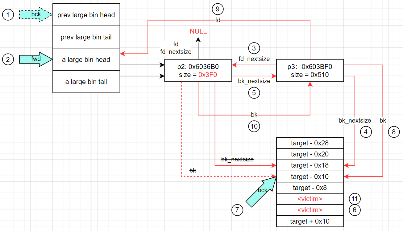 how2heap 深入学习(8)_code 依赖于 libc6 (>= 2.28);然而: 系统中 libc6:amd64 的版本为 -CSDN博客