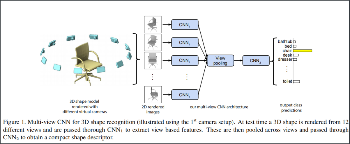mvcnn阅读-CSDN博客