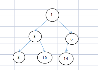 树（tree）_树 csdn-CSDN博客