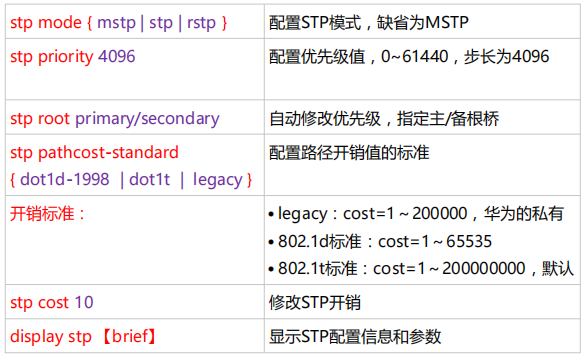 eNSP实验STP简单配置及介绍_ensp stp-CSDN博客