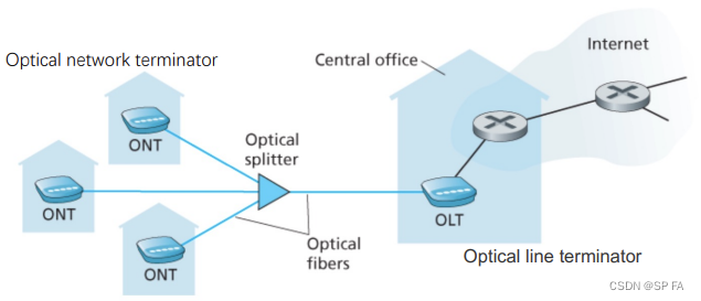 CAN201-Computer Network(1)-CSDN博客
