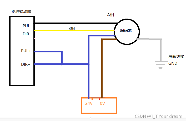 使用编码器控制步进电机 Csdn博客