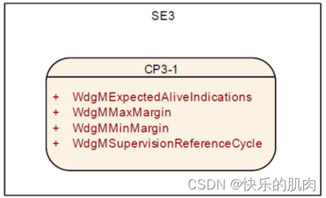 AUTOSAR专项：模式管理（4）-- WdgM_alive supervision_快乐的肌肉的博客-CSDN博客