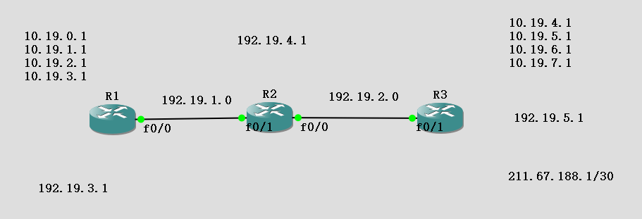 路由拓扑表中AD和FD以及FD的计算_eigrp fd和ad-CSDN博客