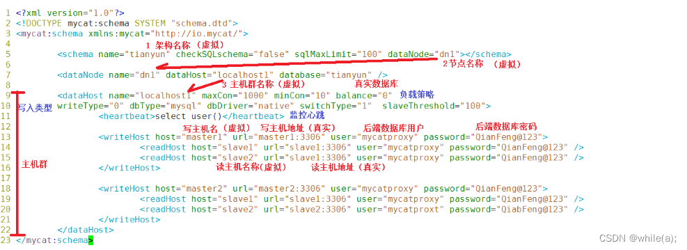 Mysql数据库代理 Mycatmysql 代理 Csdn博客 