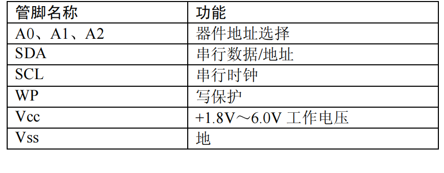 嵌入式硬件入门——EEPROM（AT24C02+I2C协议）_at24c02中文手册-CSDN博客