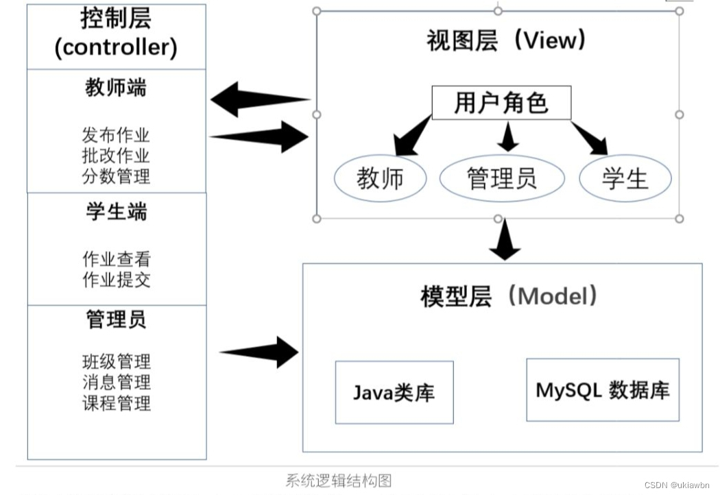 软件项目管理——总结与期望项目管理的期望怎么写 Csdn博客 