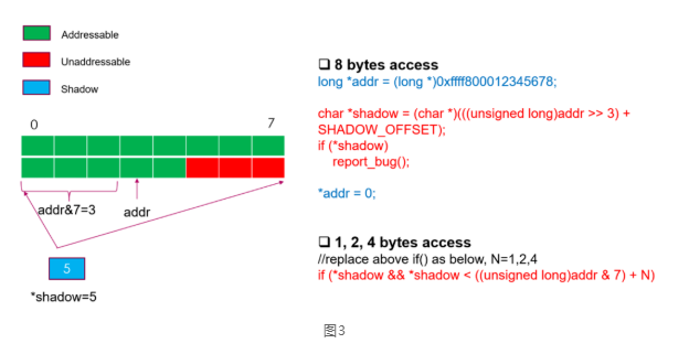 AddressSanitizer，增强DPDK内存检测_dpdk asan-CSDN博客