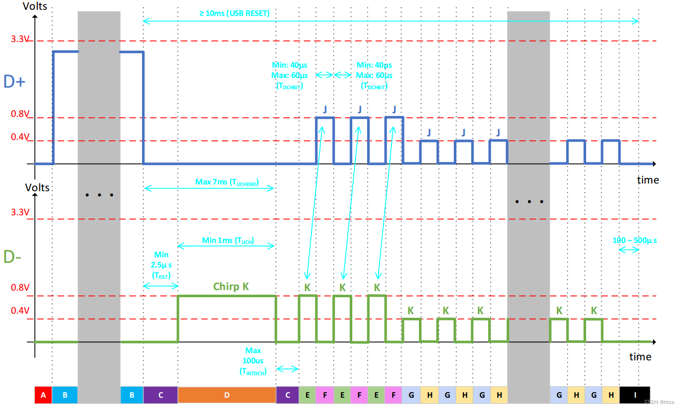 usb high speed chirp_usb chirp-CSDN博客