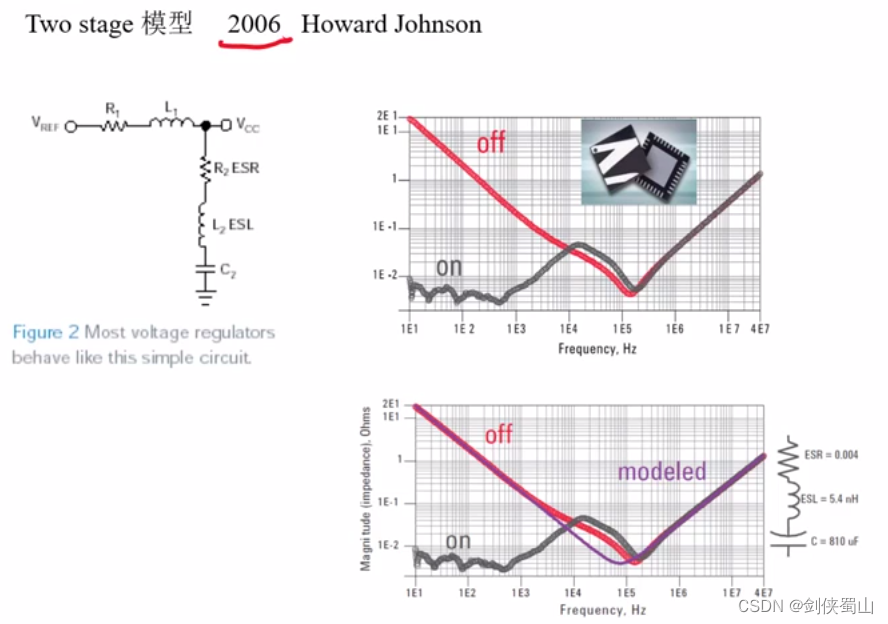 【PI仿真笔记1-VRM模型】-CSDN博客