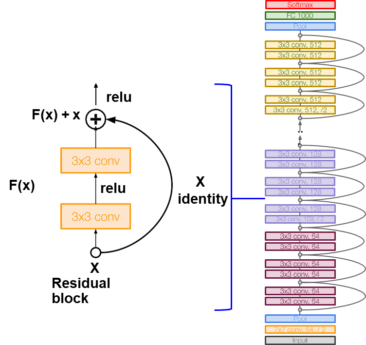 【机器学习】图解VGG与ResNet （文末送书）_vgg和resnet的区别-CSDN博客