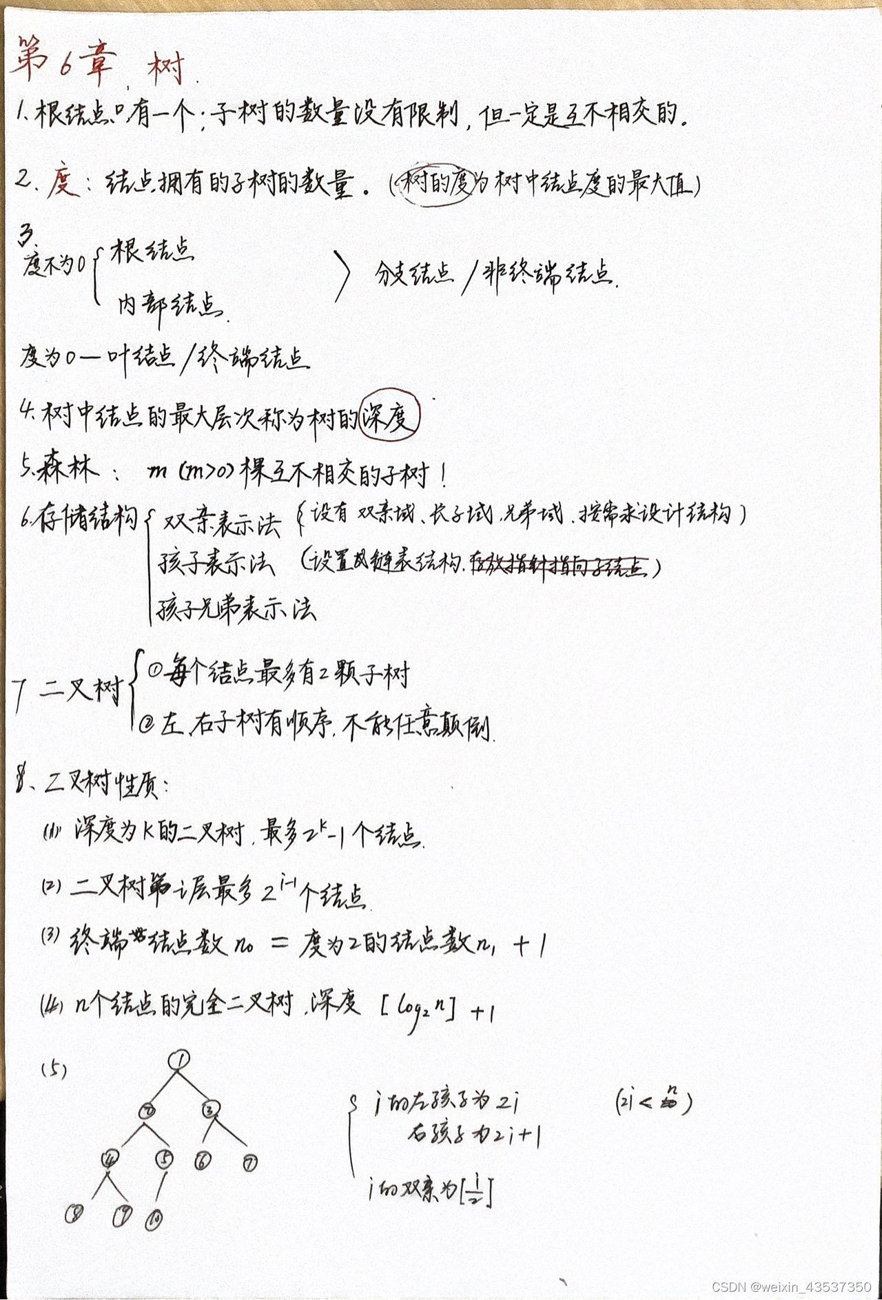 数据结构学习笔记 Csdn博客 