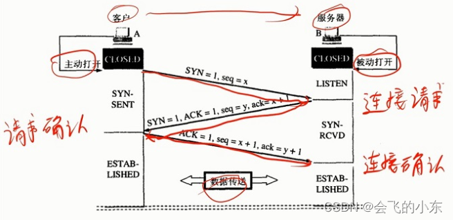 七层网络模型＋socket，tcp，http三者之间的区别和原理,以及三次握手大总结！_tcp socket 通信 模型-CSDN博客