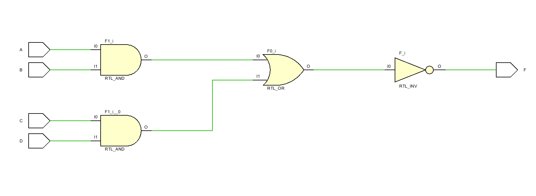 verilog150个经典例子仿真及电路图_verilog经典设计案例-CSDN博客