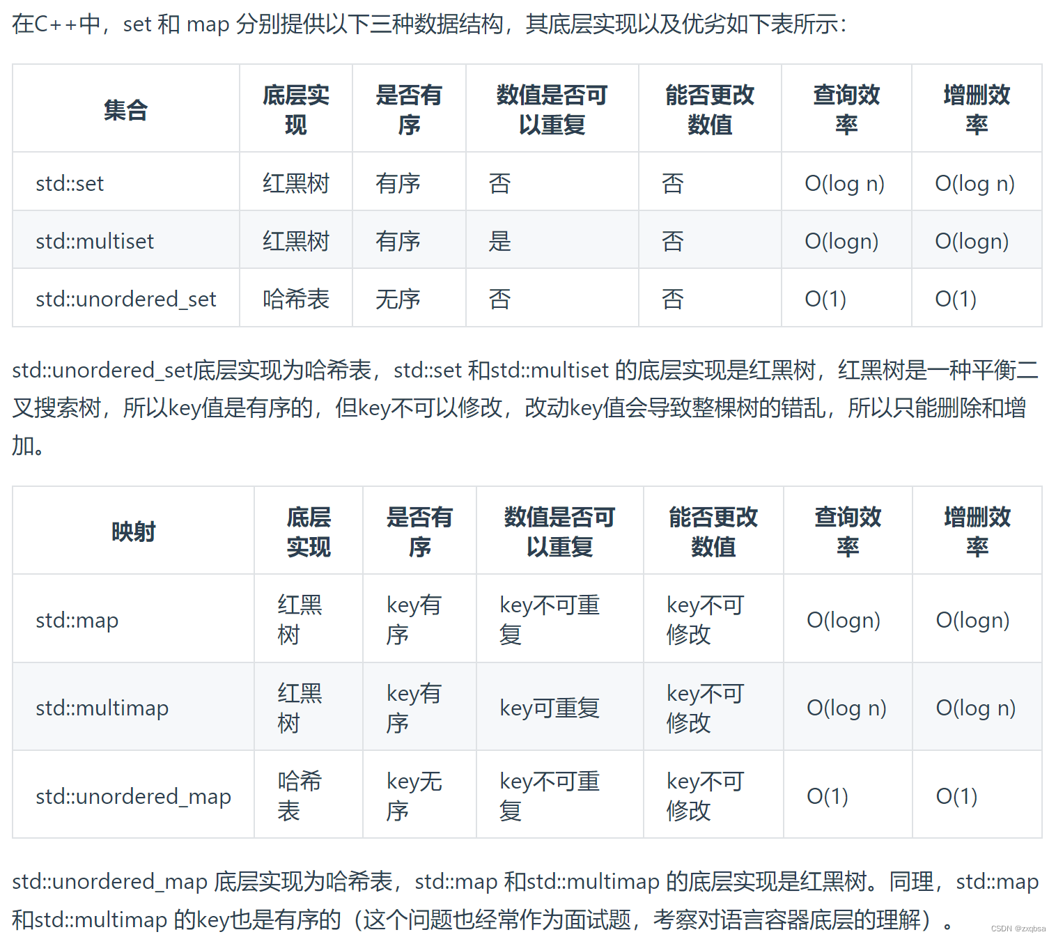 代码随想录算法训练营day6 哈希表 Hash Table 242有效的字母异位词 349 两个数组的交集 202 快乐数 1 两数之和 Csdn博客 3759