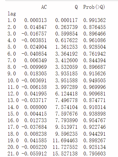 Python实现时间序列ARIMA模型_pythonarima模型-CSDN博客