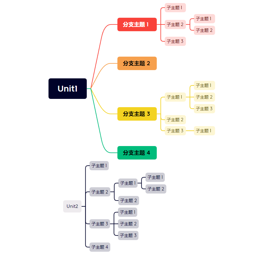 Xmind基本操作，和一些快捷键，以及合并两棵树_xmind 一页内插入多个树结构-CSDN博客