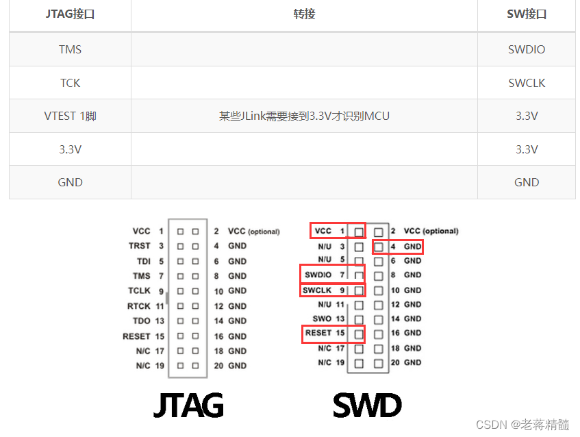 Stm32串口下载程序 Csdn博客