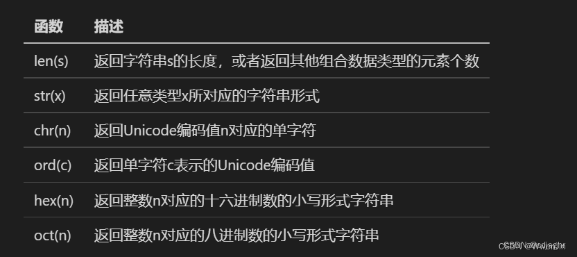 Python数据类型1python中e 6j Csdn博客