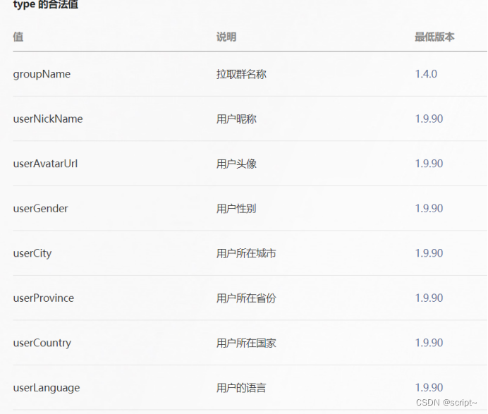 微信小程序（小程序的开放能力[获取网络状态、扫码能力、获取当前微信用户信息、wx.canIUse()、wx.canIUse()、wx.getUserProfile]、小程序分享 ...