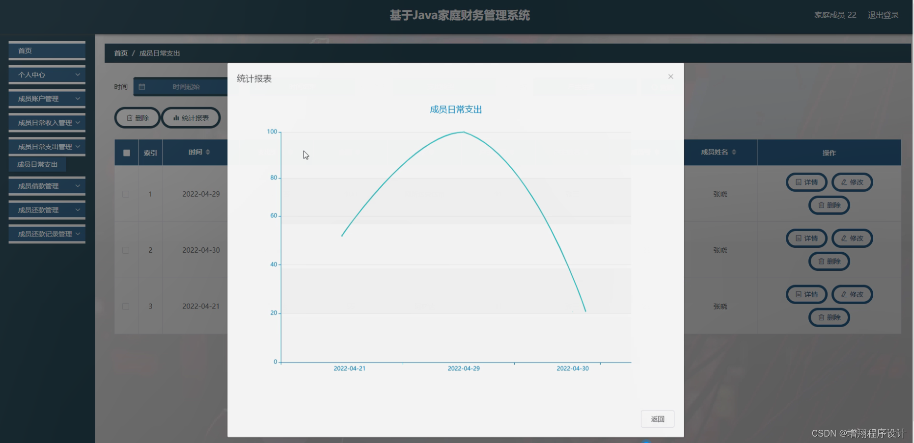 Java基于java家庭财务管理系统（开题源码） Csdn博客