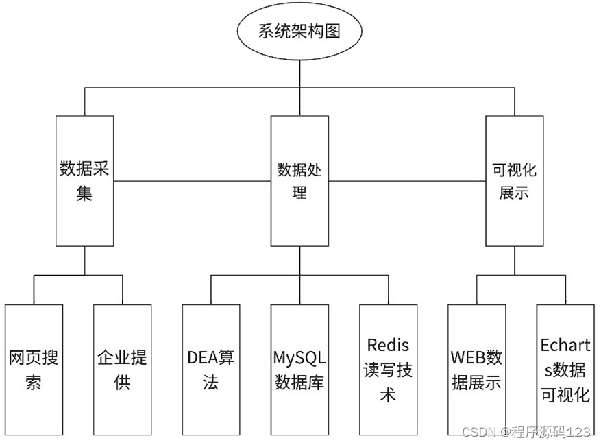 基于数据包络分析（dea）的个人绩效开题报告基于dea数据包络分析的绩效预算体系 Csdn博客 8351